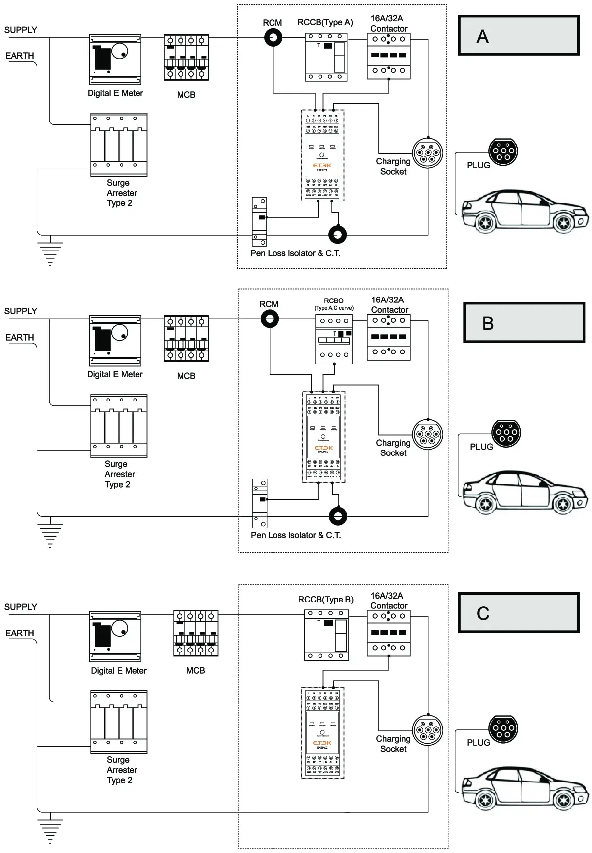 ETEK 32A EV Charger Station Cable - EVSE Level 2 Charger - OEM