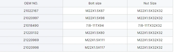 RuiLi Factory M22x1.5x80 Threaded Wheel Stud Bolt for Excavators Trucks ...