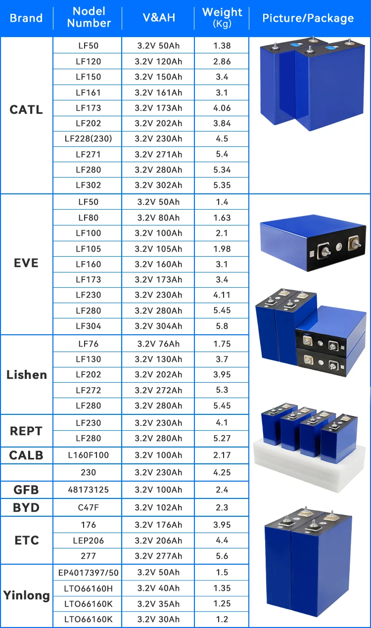 Exliporc Eu Stock Grade A Rept Catl Hthium 3.2v Lifepo4 310ah 304ah ...