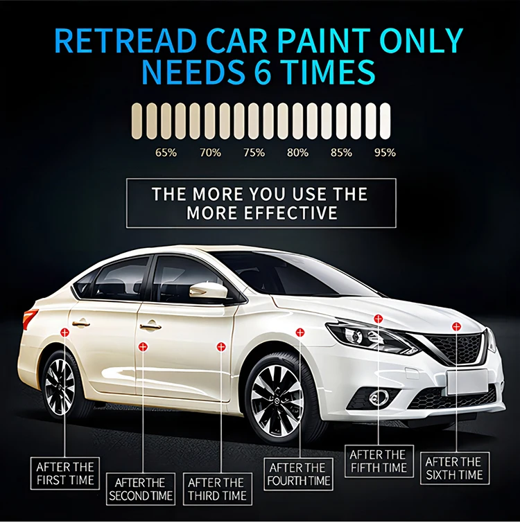 OGAS Auto Soft Wax - High-Gloss Car Polish with Scratches Reduction