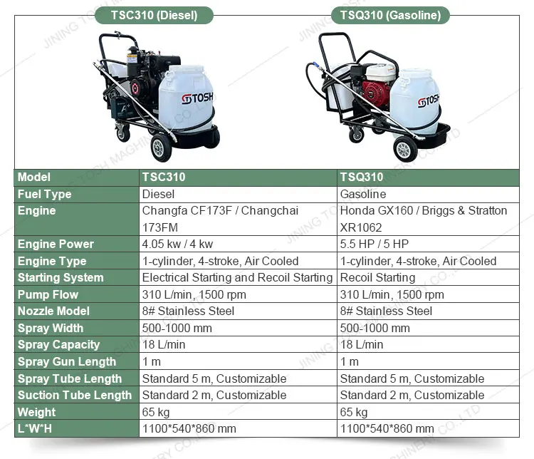 TOSH Best Affordable Small Asphalt Emulsion Sprayer Manual Bitumen Sprayer