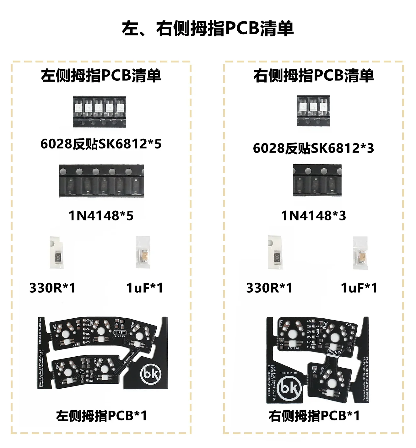 Charybdis Open Source Split Keyboard Trackball RGB - Customizable ...