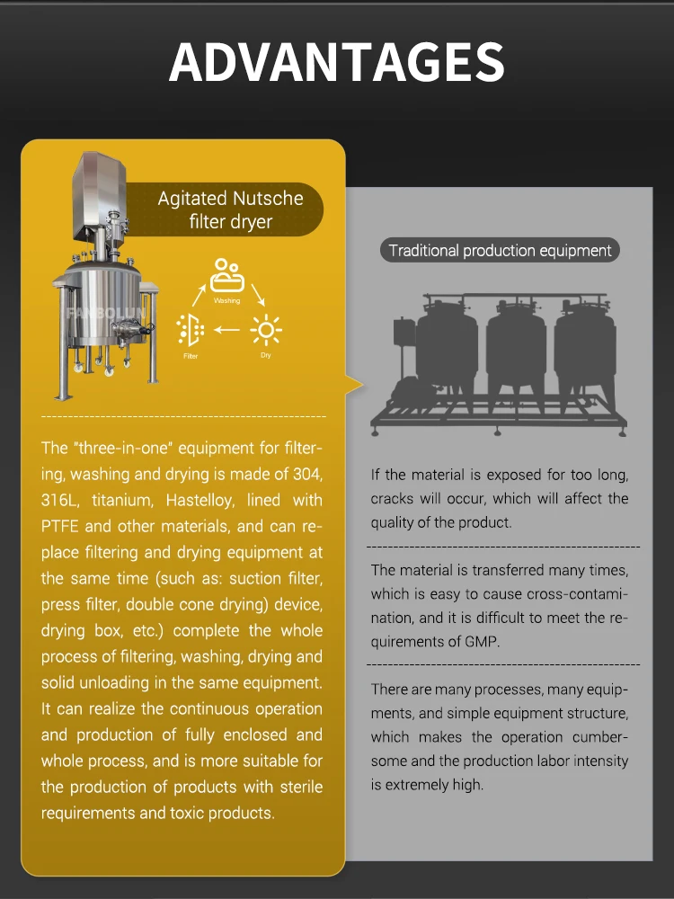 Vacuum Solid Liquid Separator Agitated Nutsche Filter Dryer