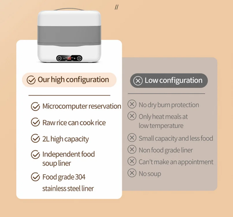 Self-heated Electric Tiffin Lunch Box for Truck Car and Office