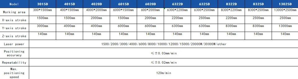 Best Quality 1500W-3000W Open Fiber Laser Cutting Machine Automatic CNC Metal Steel Sheet Laser ...