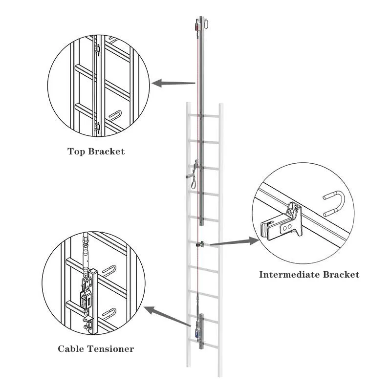 E-vgo4000 30m Vertical Lifeline - Fall Arrest System for High-Risk ...