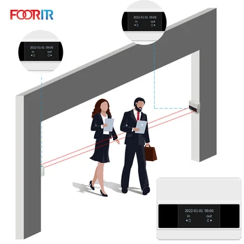 Foorir Door Lorawan People Counter System Thermal Counter Retail ...