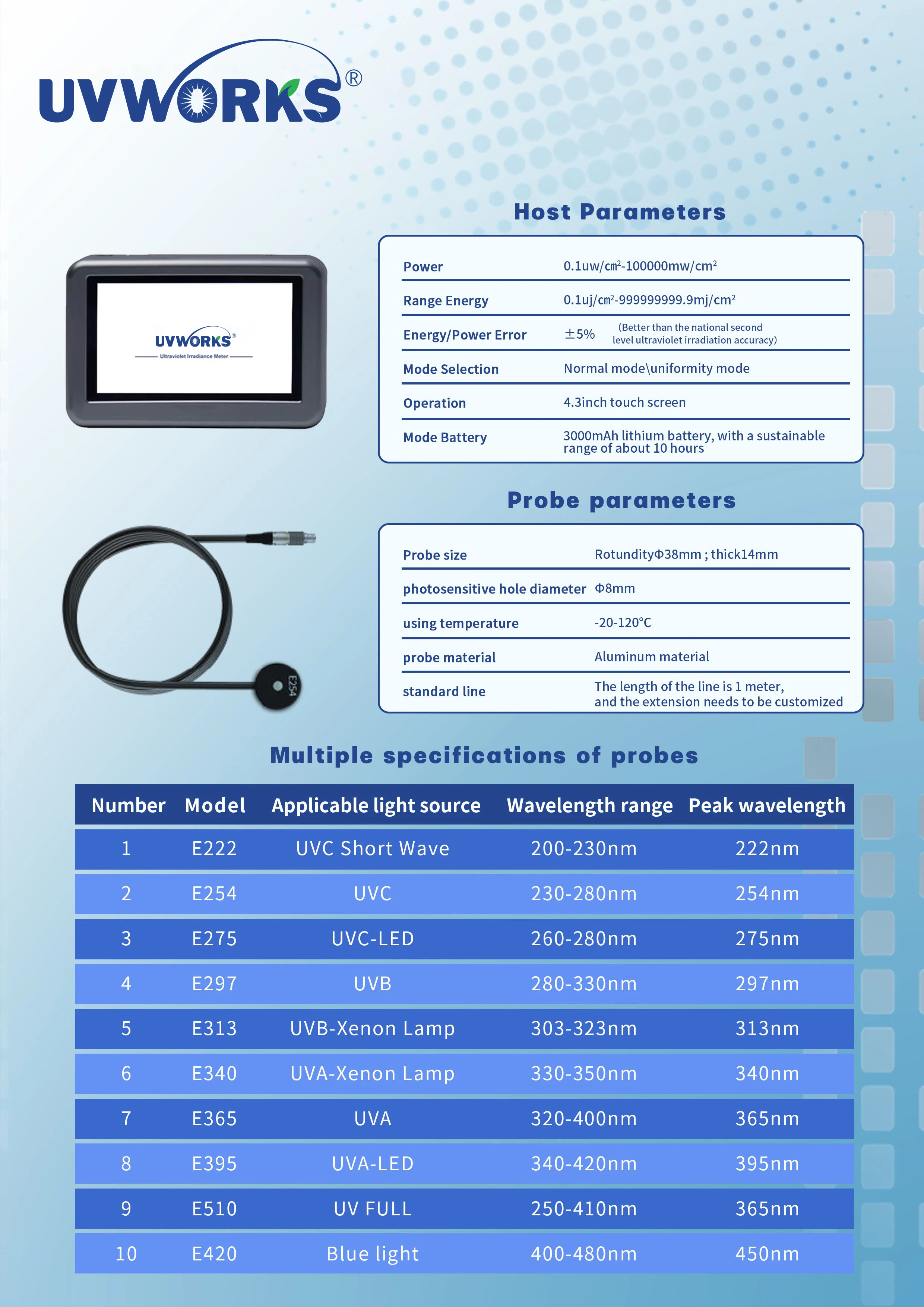 Uvworks Touch Screen Ultraviolet Irradiance Meter Uv - Buy Touch Screen ...