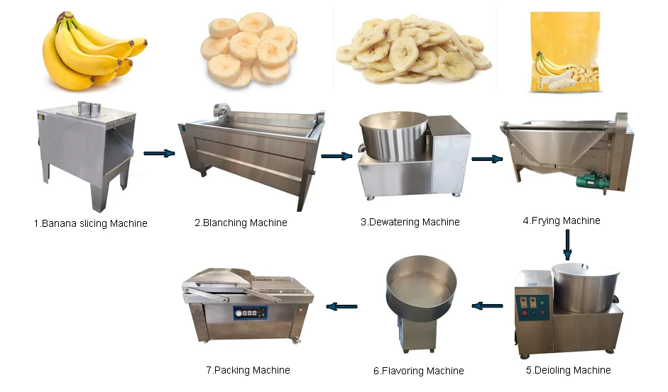 Small Scale Plantain Chips Making Machine - High Efficiency