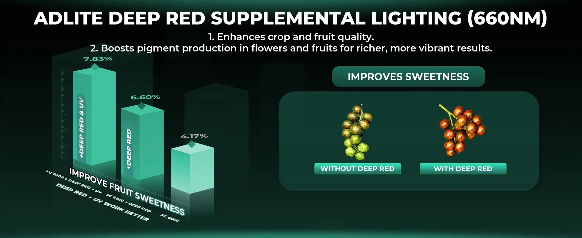 Mars Hydro Adlite UV55 + IR30 + Red55 + Blue55 LED Grow Lights