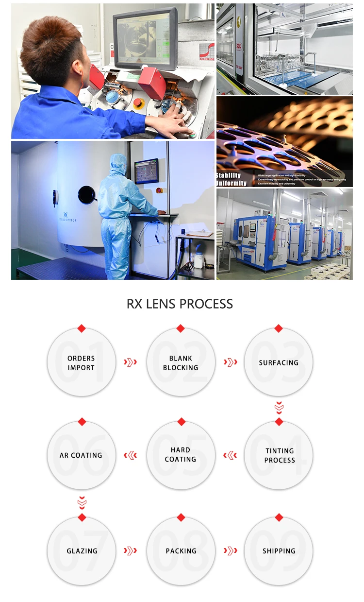 Rx Lab Vi-lux Customized Freeform Uv420 Blue Cut Progressive Eyewear ...