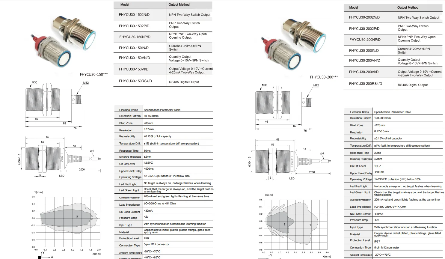M30 Ultrasonic Position Sensor Voltage 0~10v +current 4-20ma Two Way ...