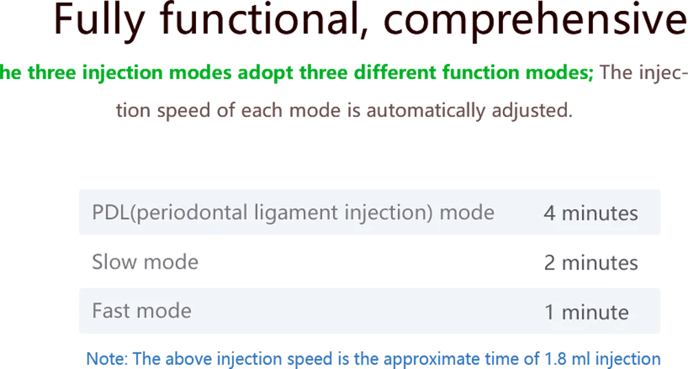 Electric Oral Anesthesia Injector - Smart I for PDL Injection