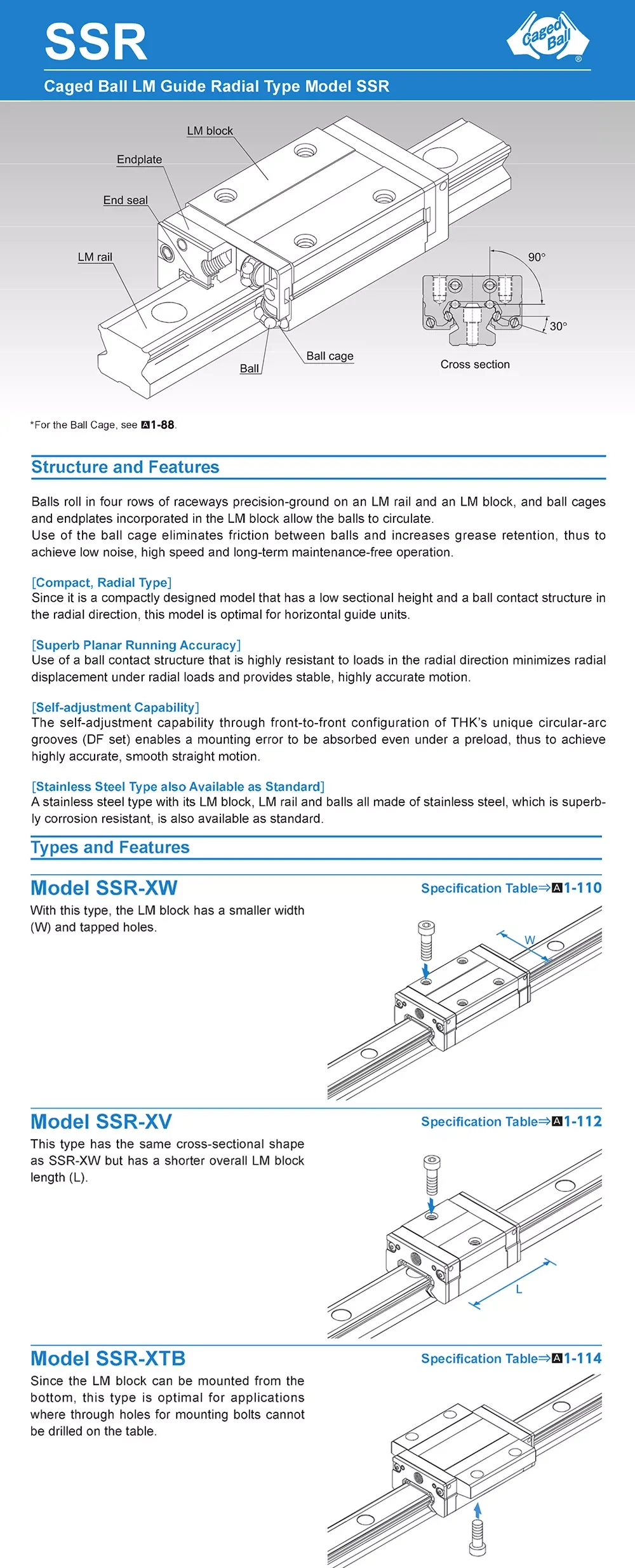 Original Thk Linear Guides Guideway Ssr25xw Ssr25xwm Ssr25xv Ssr25xvm ...