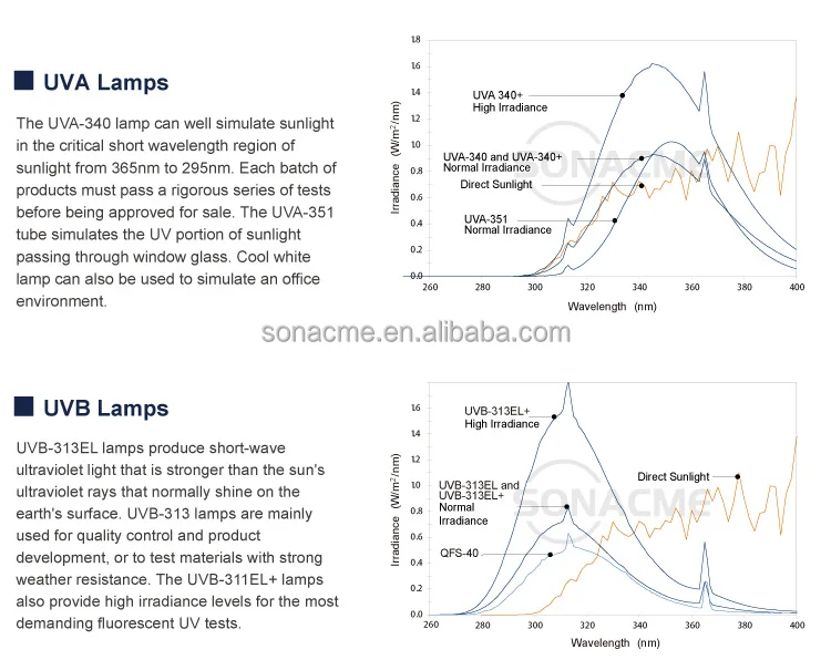 UV Accelerated Aging Test Chamber - SONACME Professional