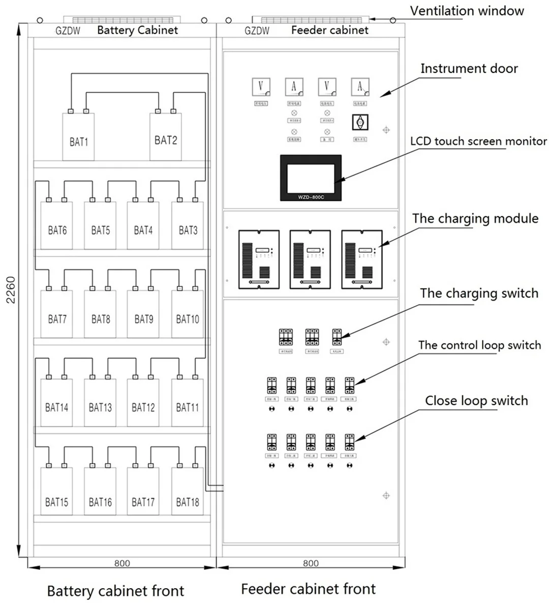 GZDW DC Power Supply Panels - Reliable 220V & 380V Solutions