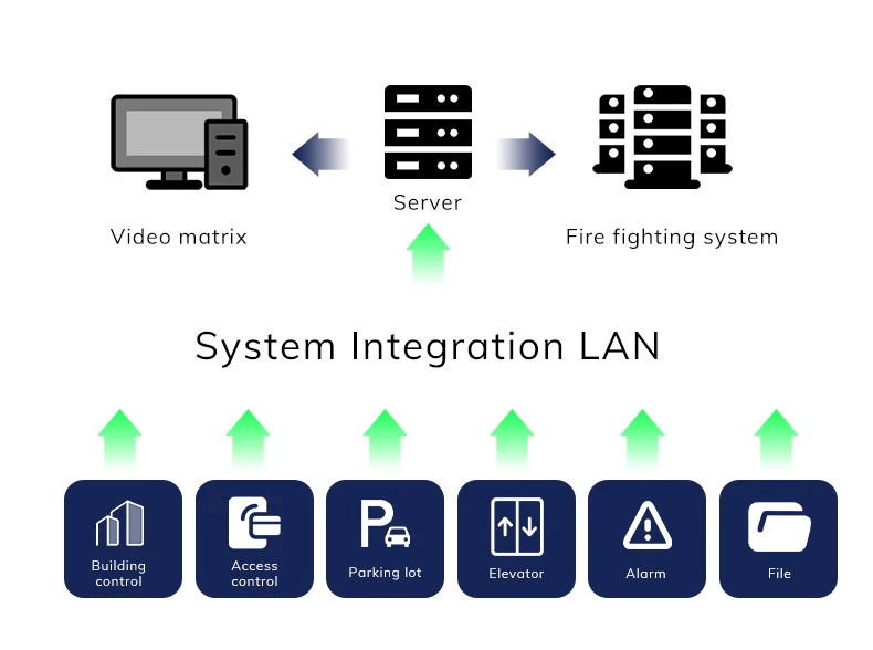 Lora Wireless Rf Transceiver Module - 5KM Range & Low Power
