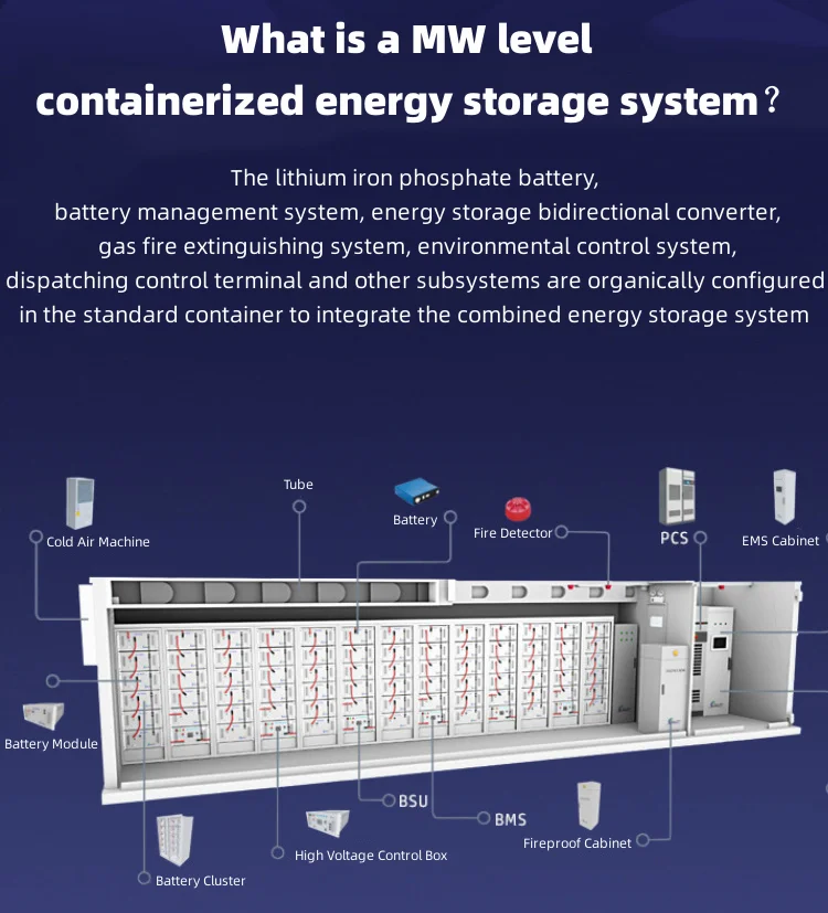 20ft 40ft 1MWh 2MWh Container Energy Storage Battery With Power ...