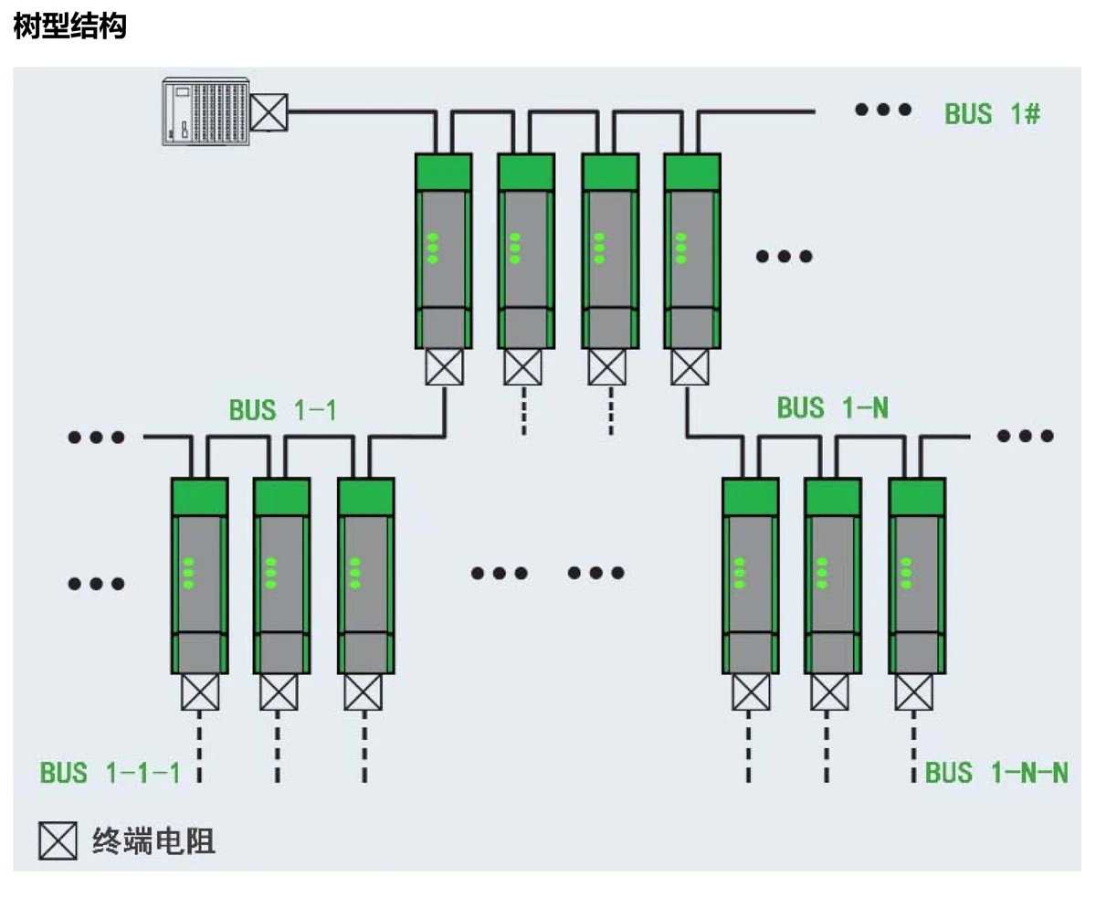 CAN Bus Isolator Module Repeater Isolation Barrier CAN Isolator in ...