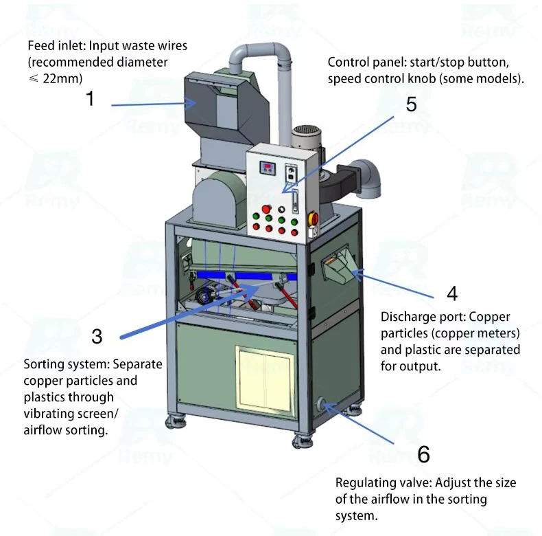 REMY Professional Cable Granulator Machine for Copper Wire Recovery