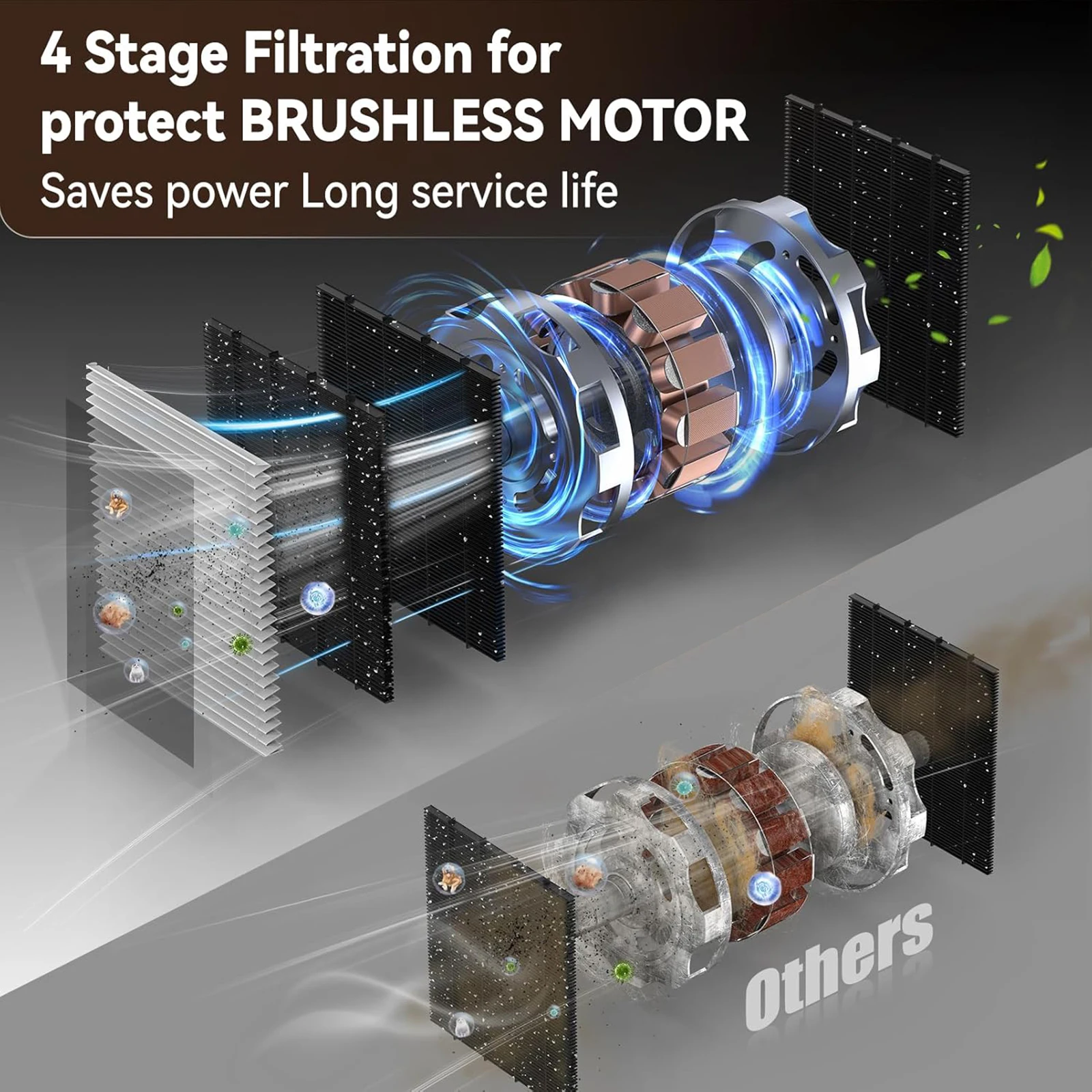 Touchless Stationary Vacuum Cleaner - 7L Dust Capacity