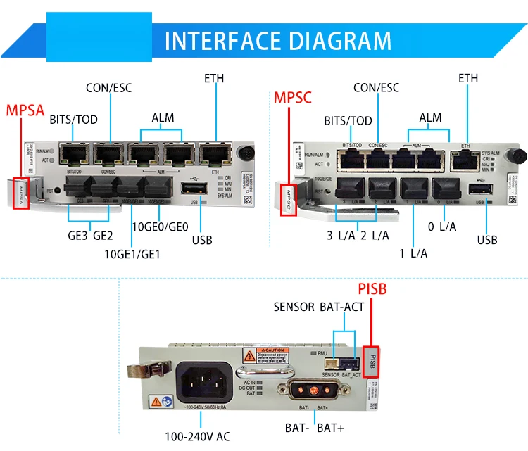 Smartax Ma5800 Olt Equipment Ma5800-x15 Ma5680t Ma5608 Ma5633 Ma5683t ...