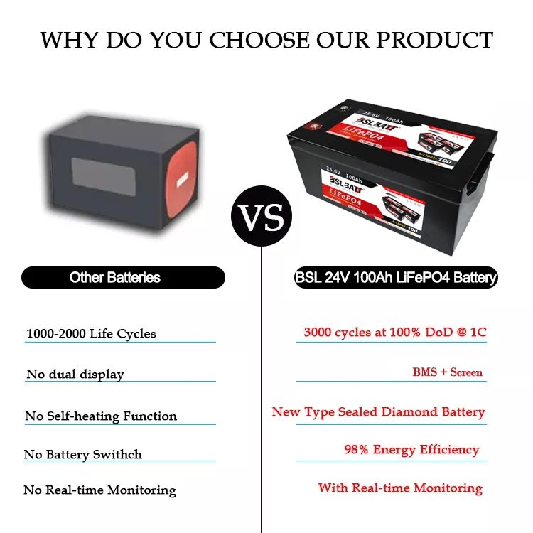 Bslbatt Battery Charger 24v 30a Ride On Car Kids Electric 24v ...