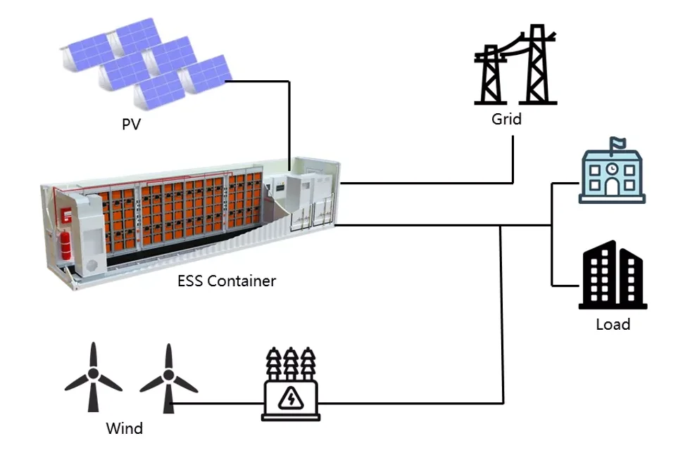 1mwh Lithium Ion Battery Cabinet Solar Energy Storage System 10kw ...