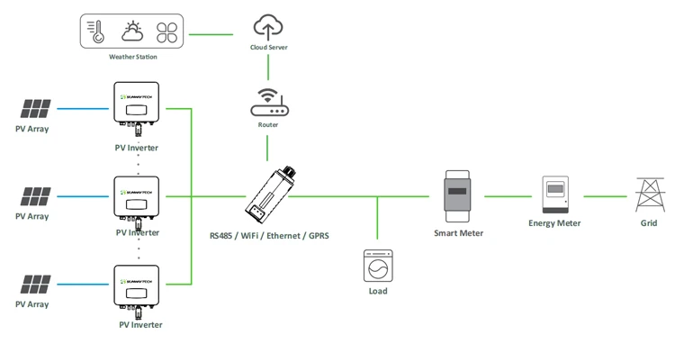 Customized 5000w 5kva On Grid Solar Home System Kits Split Phase With ...