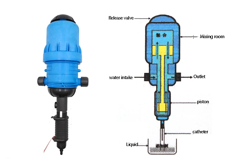 Poultry Farm Automatic Fertilizer Liquid Dosing Pump 0.4%-4% Mini Water ...