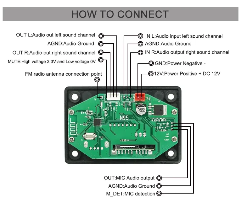 JLH BT501 5V 12V Bluetooth Speaker Board | USB, TF, MP3/WAV Decoder, FM ...