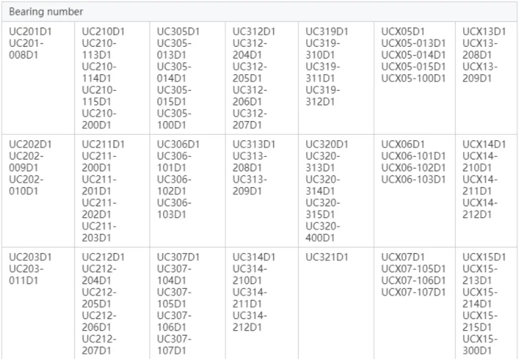ราคาโรงงาน Uc210หมอนบล็อกแบริ่ง50x90x51.6มม. แบริ่งทรงกลมด้านนอก Uc208 Uc209 Uc210 - Buy หมอน ...
