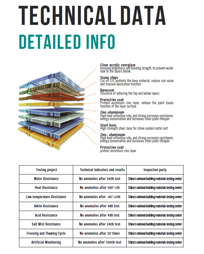 New Product Building Integrated Photovoltaic Bipv Solar Roof Tiles Roof ...
