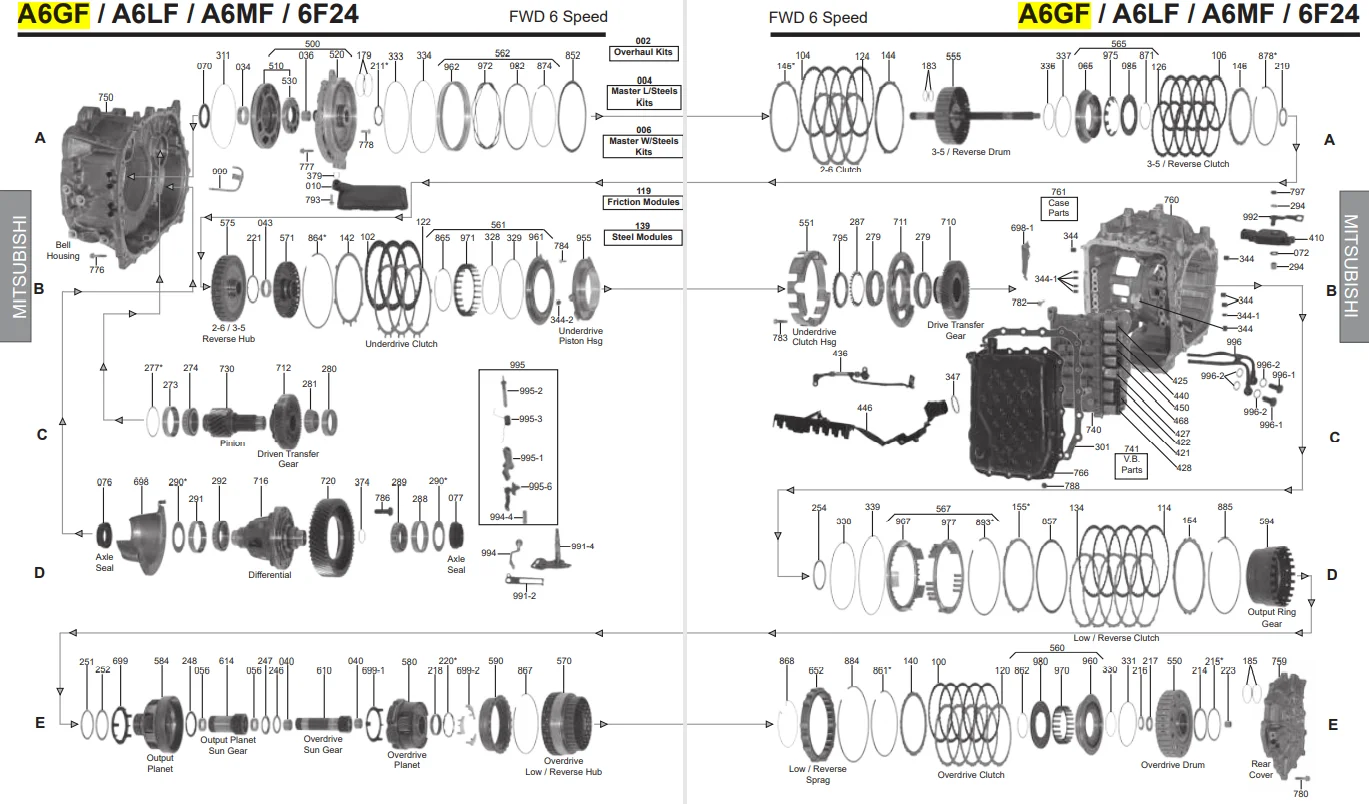 Transmission Oil Seal A6MF1 A6LF1 458403B050 45840-3B050