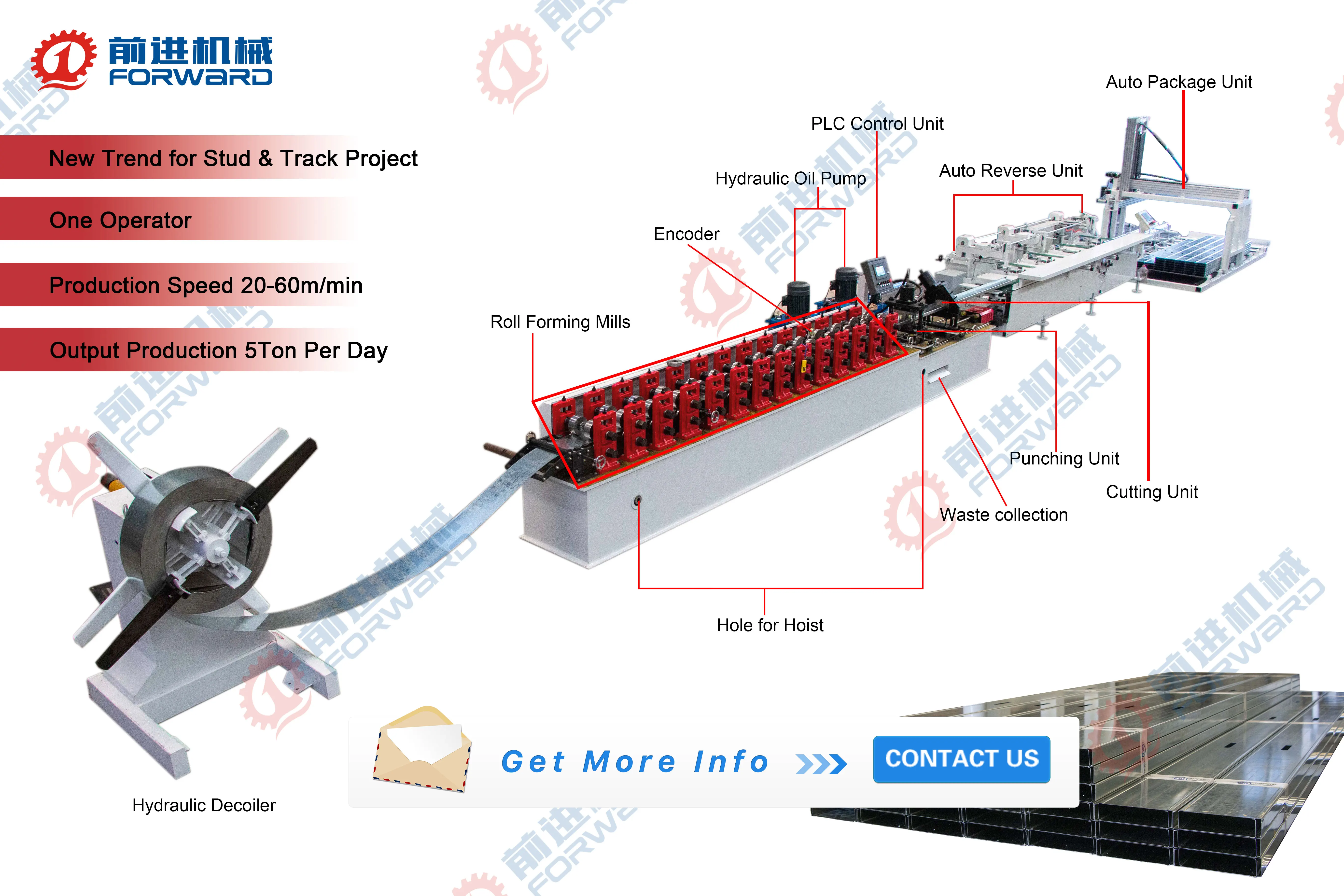 FORWARD Light Steel Stud and Track Roll Forming Equipment for Partition ...