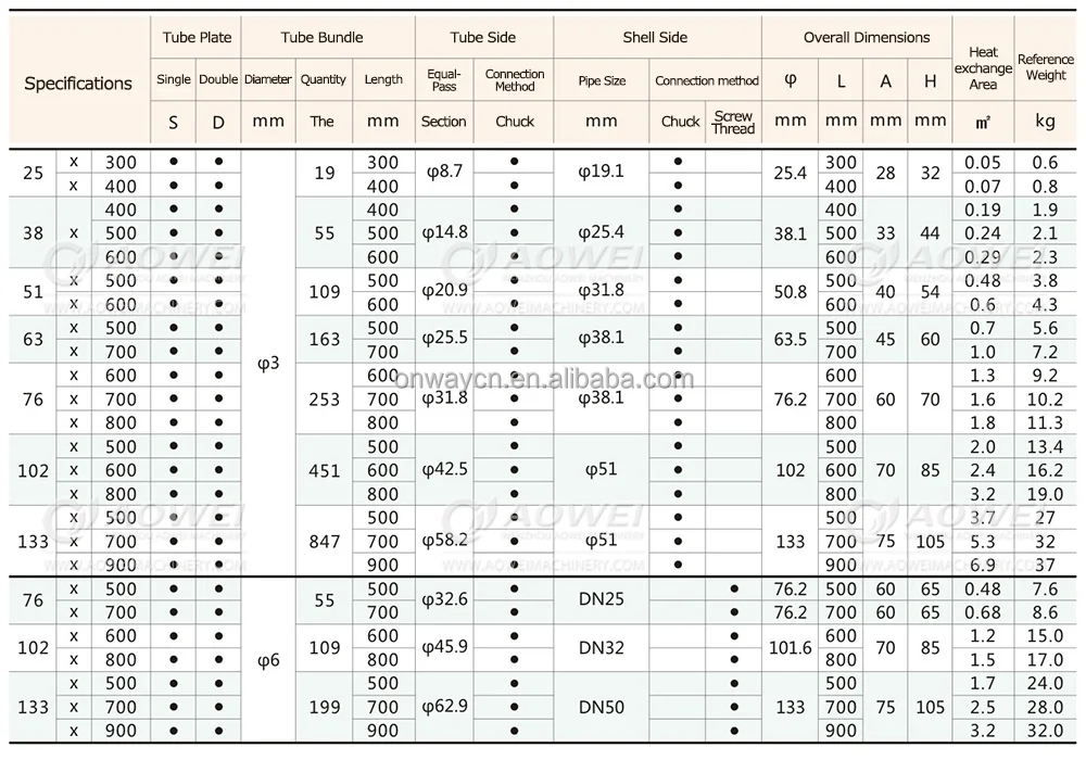 High Quality Heat Exchanger - Efficient & Durable Solutions
