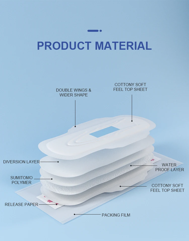 Wholesale Cotton Sanitary Pads for Women Sanitary Napkin Menstrual Pads ...