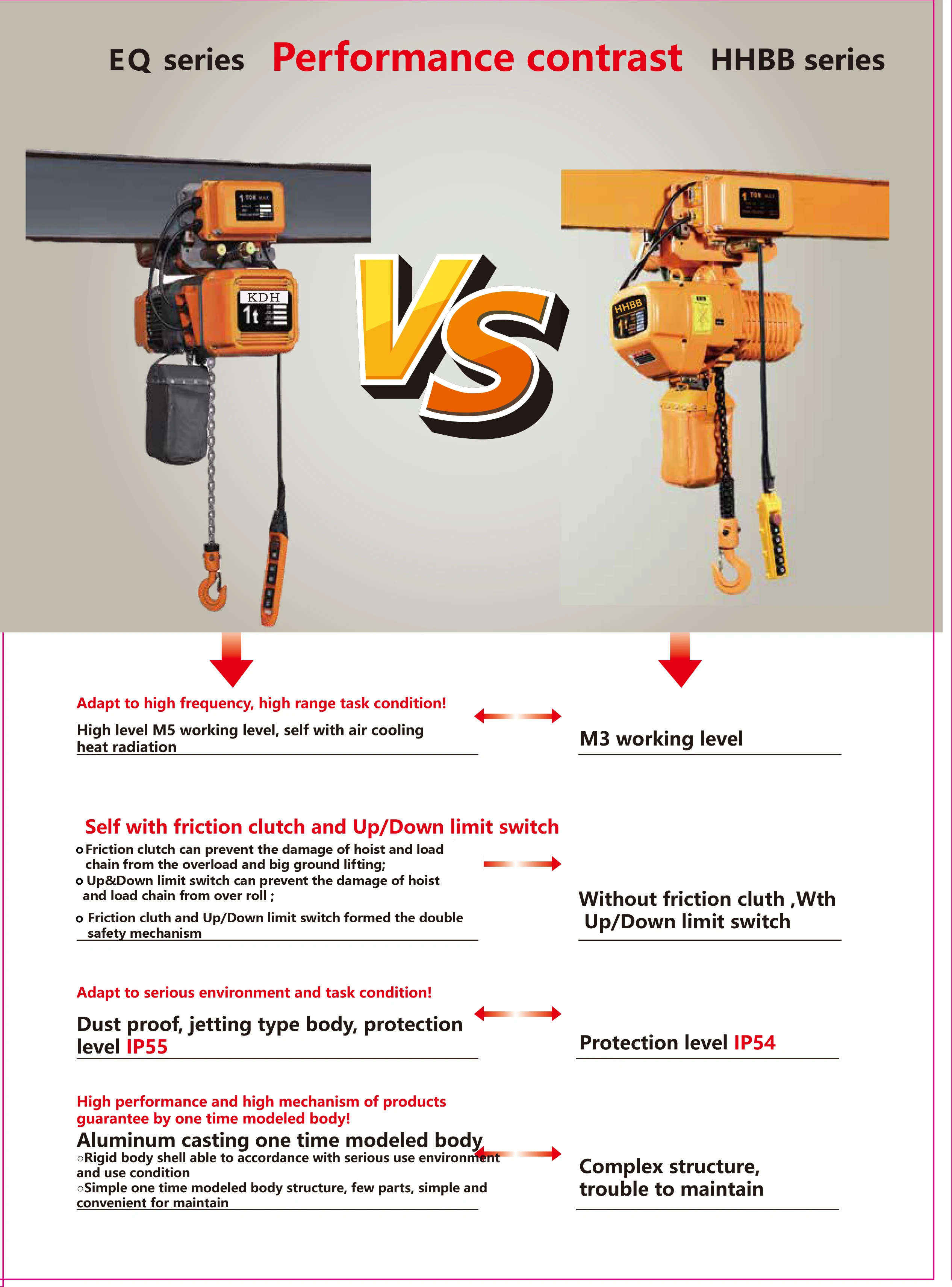 Eq 3 Phase Motor 220v 3 Tons Customized Heavy Light Duty Crane Electric ...