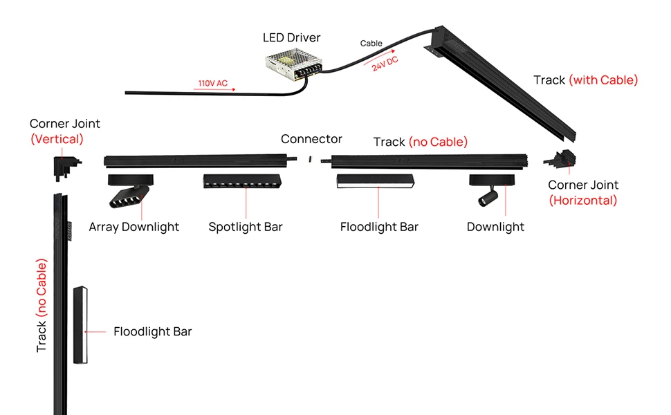 Low Voltage Rail Magnetic LED Track Light 48V for Stores