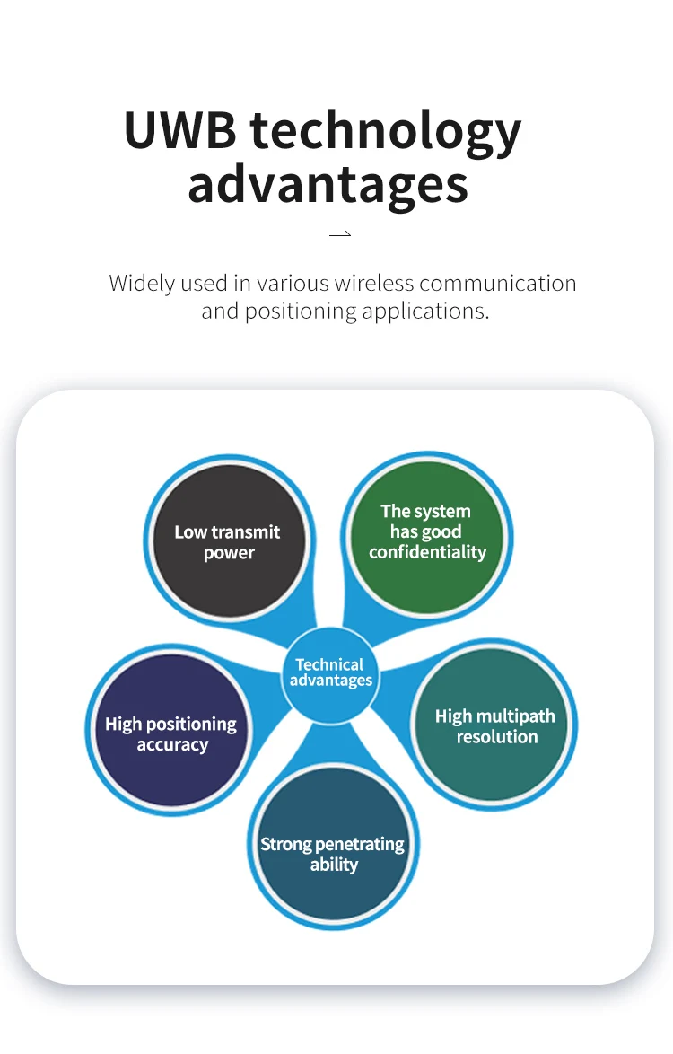 Uwb Tag Positioning Module Bi-directional Ranging Finder Data ...