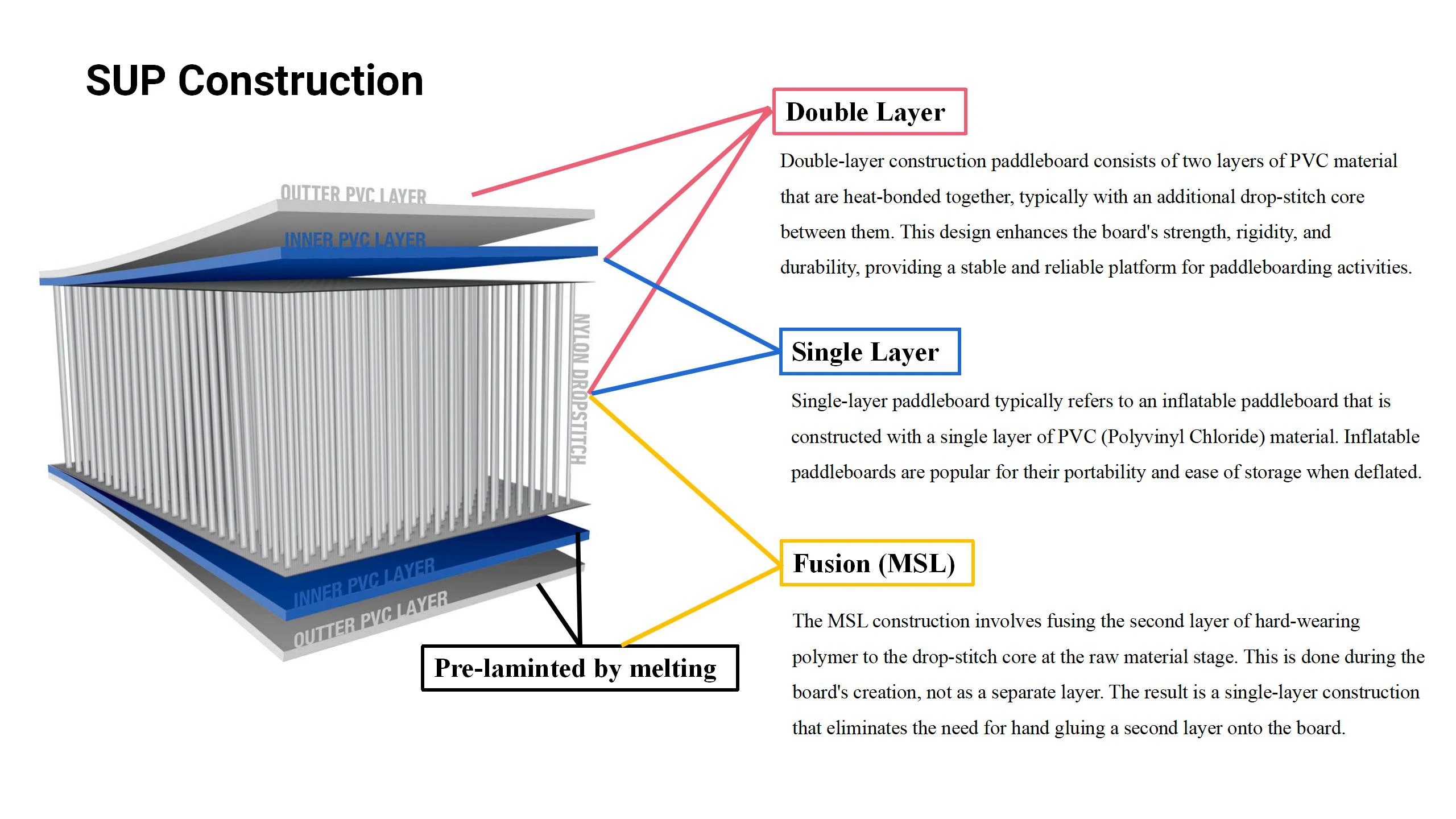 Double Chamber Drop Stitch Inflatable Stand Up Paddle Board Js Oem ...