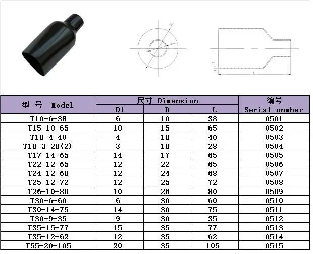 PVC Custom Vinyl Gland Shroud Sheath Cable Battery Accessory Boot ...