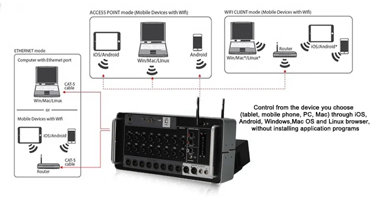 GOX-AFS16 16-Channel Digital Rack Mixer - Professional Audio Console ...
