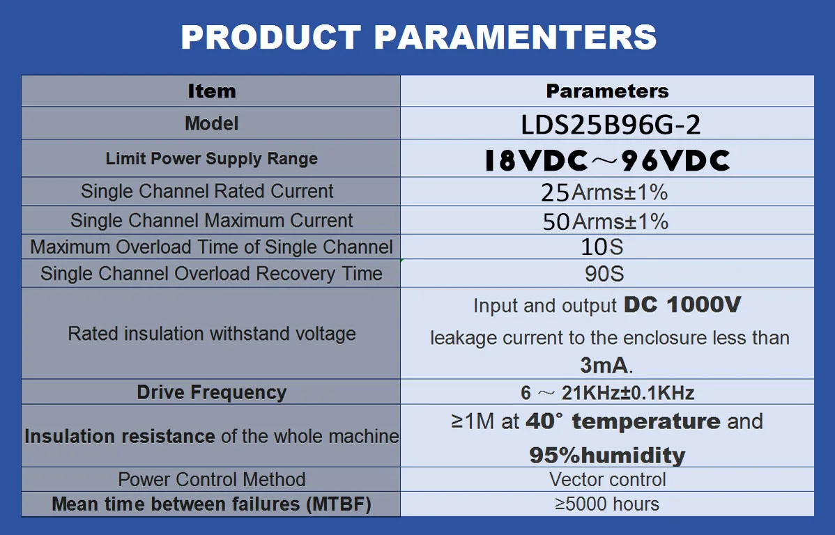 Servo Driver Series AGV Motor Controller Motor Speed Control 18~96V DC ...