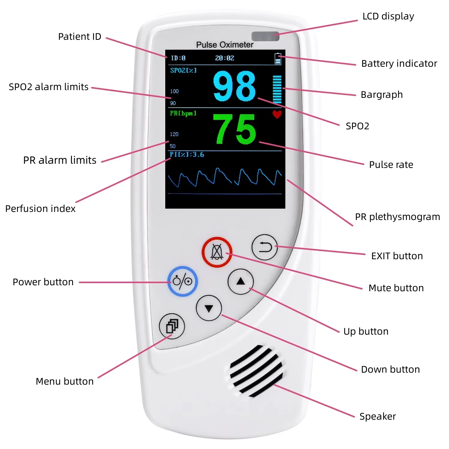 Baby Pulse Oximeter - SPO2 Monitor with Rechargeable Battery