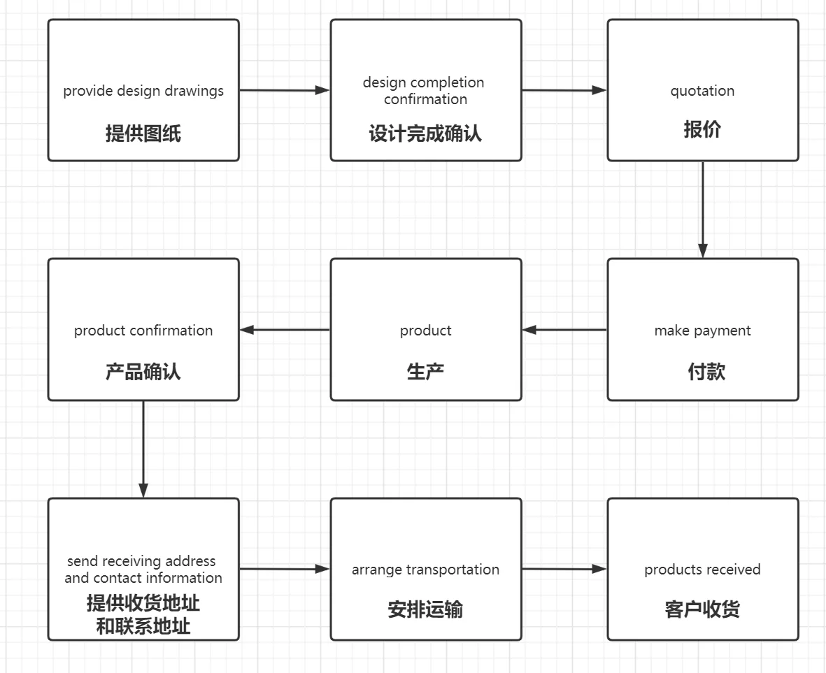 For Peterbilt Kenworth 6 Inch 45 Degree Turnout SS304 Steel Chromed ...