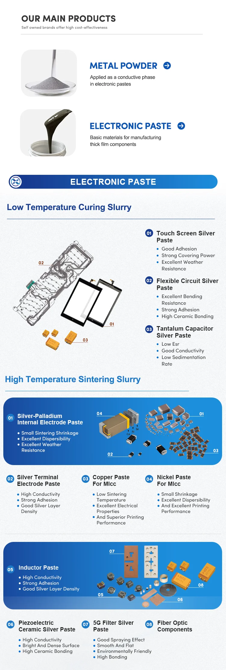 Small Sintering Shrinkage Silver-Palladium Internal Electrode Paste ...