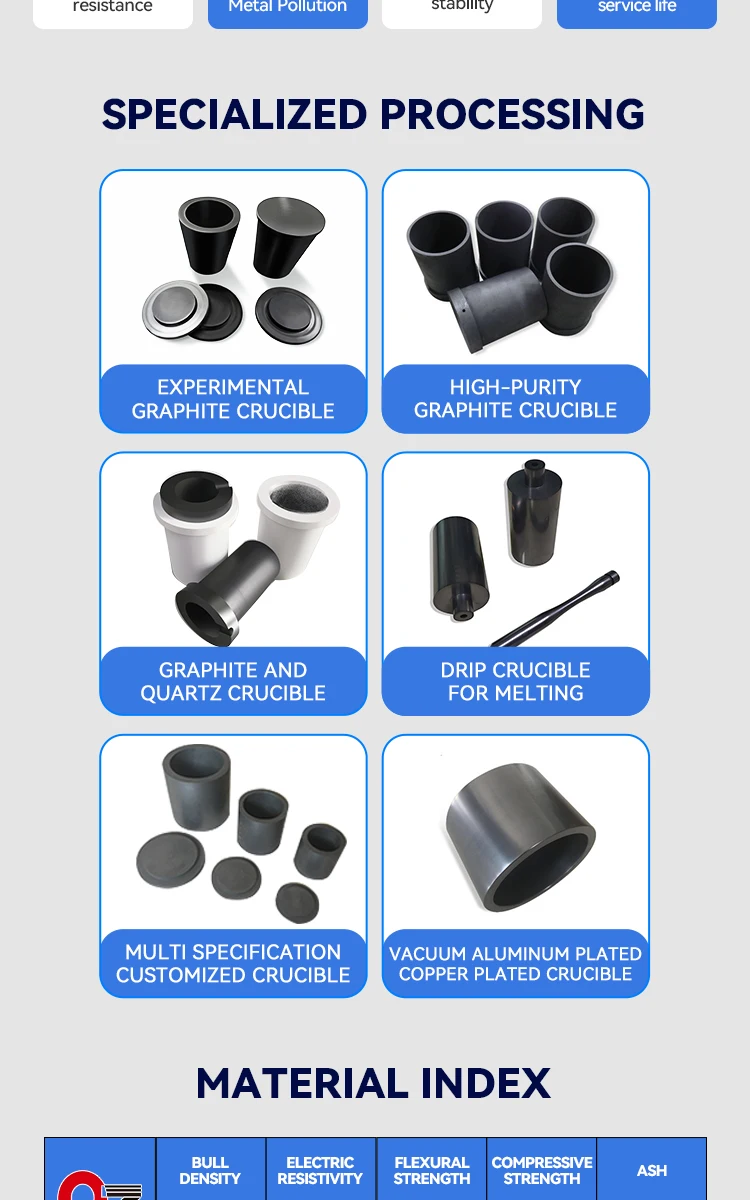 High-density Isostatic Graphite Crucible for Aluminizing
