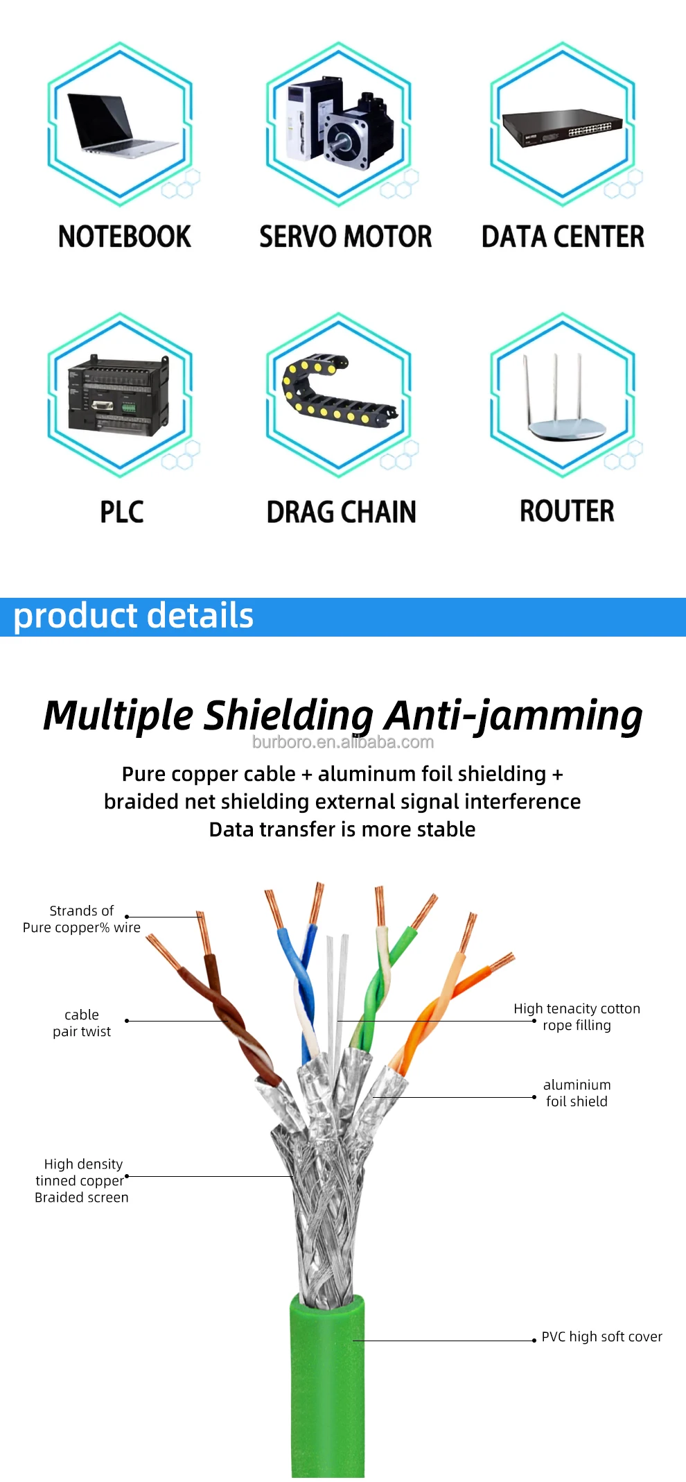 Rj45 8p8c Profinet Industrial Ethernet Pushpull Cable For Industrial ...