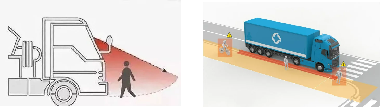 Truck Proximity Sensor for Forklift Anti-Collision ADAS System with ...